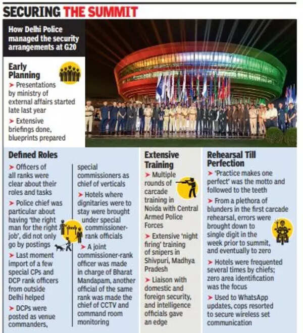 G20 Summit: How Delhi Police pulled off security feat | Delhi News ...