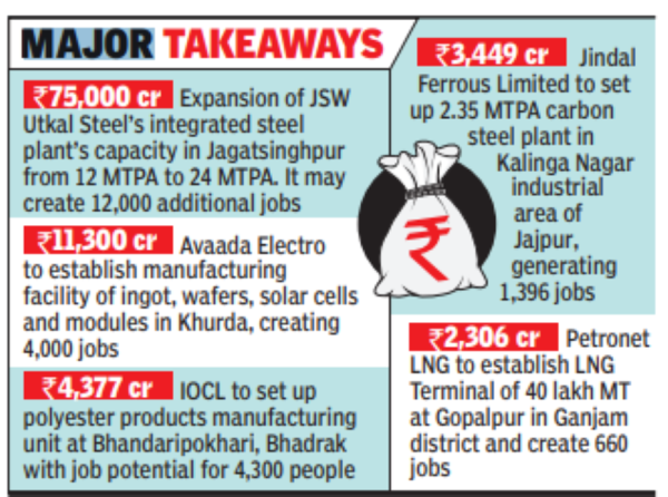 Jobs: Govt clears 9 projects worth ₹1.09L-cr, to generate 28k jobs ...