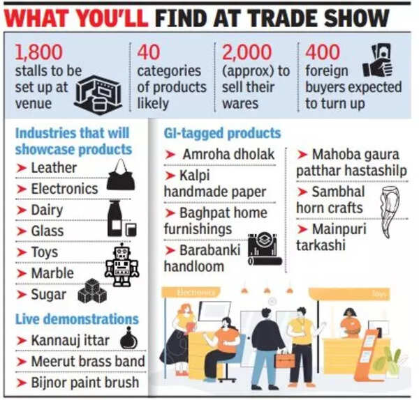 - Leather: Ittar To Patthar, Local Products To Be Displayed At Up’s 1st ...