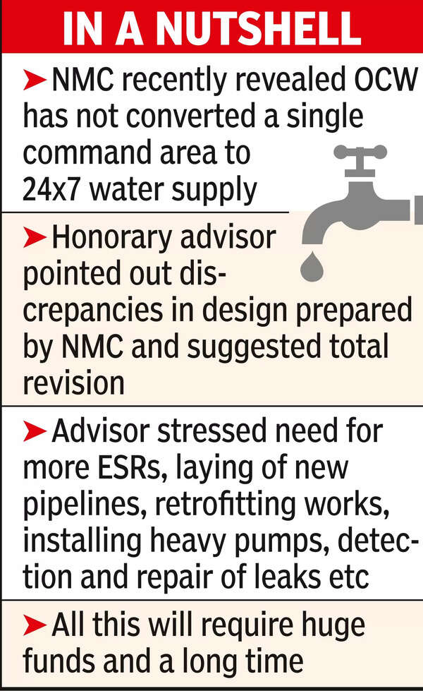 Water Supply: For 24x7 Water, Relay Pipes And Revise Design: New ...
