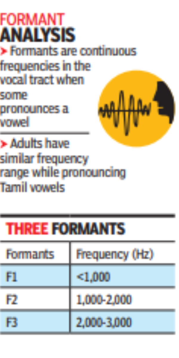 TN cops add voice analysis as forensic tool to crack crime | Chennai ...