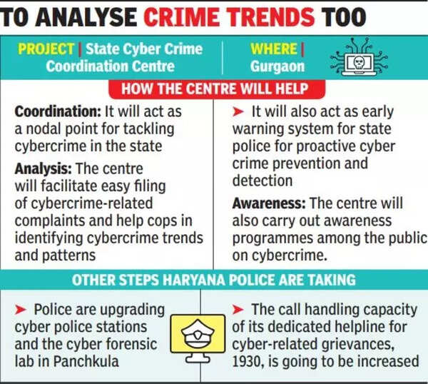 Haryana Police: Hry To Set Up A Cyber Crime Coordination Centre In City ...