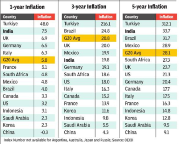 West or the rest, who’s suffered inflation more in past 10 years ...