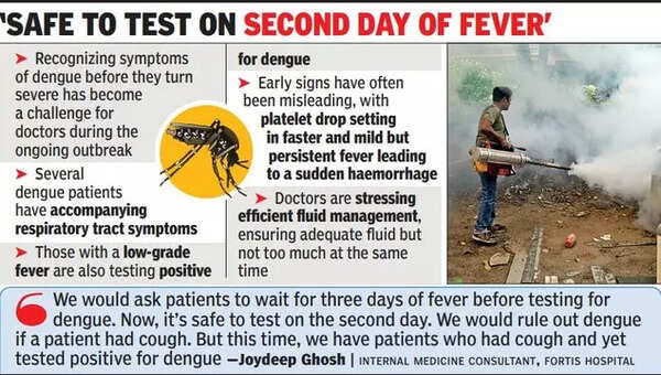 Cough, low-grade fever? Viral or dengue: Doctors’ dilemma | Kolkata ...