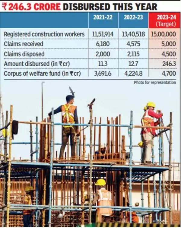 Delhi Welfare Scheme: Delhi govt to spend 20 times more on welfare of ...