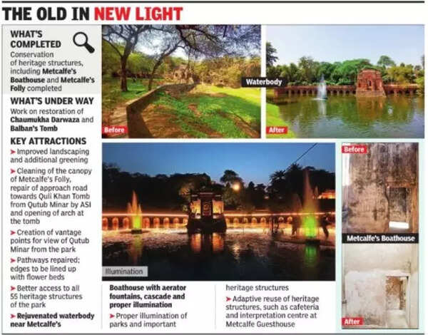 More history to see at Mehrauli Park as key structures get a fresh ...