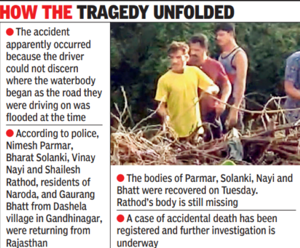 Five drown as car drives off flooded road into pond in Gujarat's ...