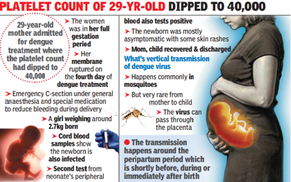 Kolkata Dengue News: Newborn gets dengue from mom in rarest of rare ...