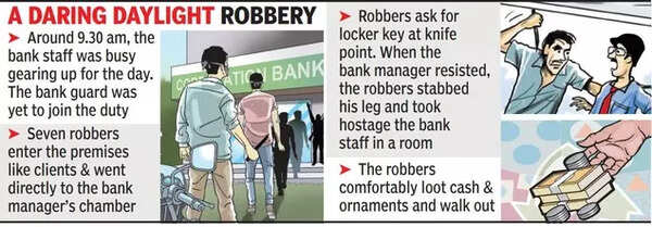 Raigarh Bank Robbery: Masked men barge into Axis bank in Chhattisgarh ...