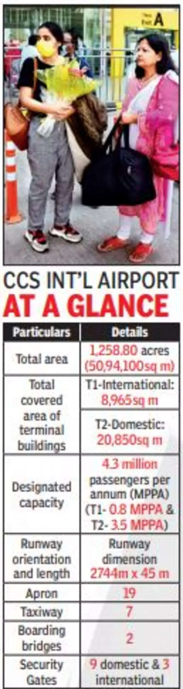 How Amausi airport took wings | Lucknow News - Times of India