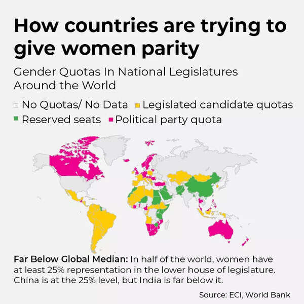 Infographic: Women'S Representation: Women's Representation in Politics ...