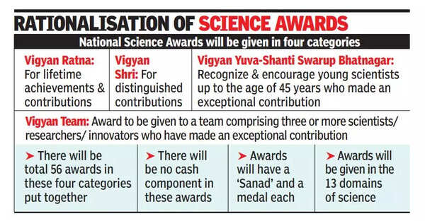 National Science Award: Government announces new set of national awards ...
