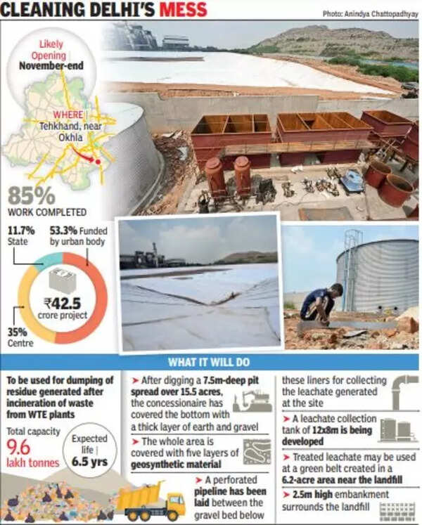 First engineered landfill in Delhi to be ready in November | Delhi News ...