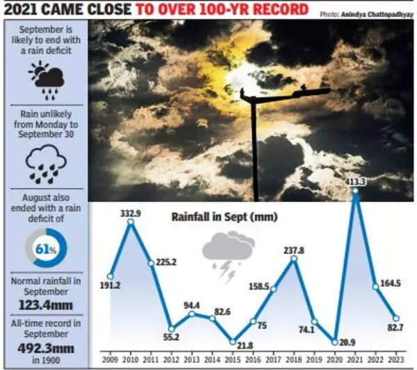 Delhi Rains: September set for dry end, may not be able to cover rain ...