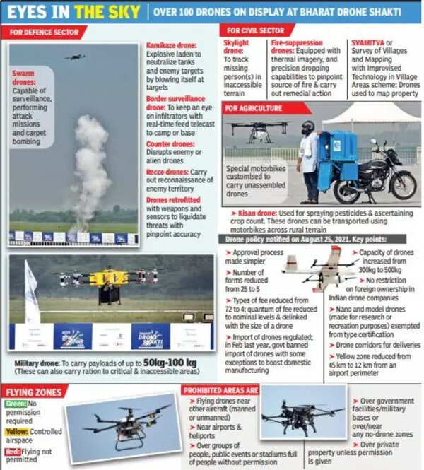 Defence to rescue missions and agriculture, India tests its drone ...