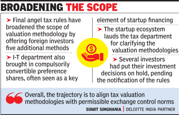 Income tax department rolls out angel tax rules for startup valuations ...