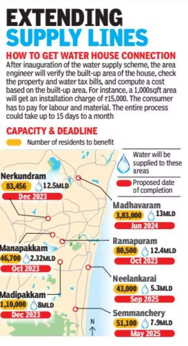 Chennai: Soon, water pipes to go to Madipakkam, Manapakkam | Chennai ...
