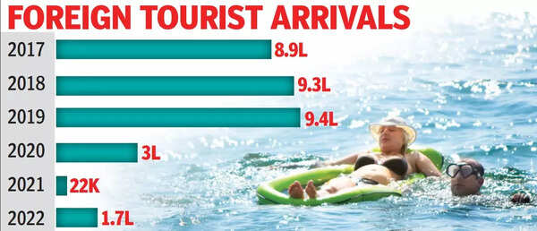 Price clouds sunshine state as SE Asia steals Goa's thunder | Goa News ...