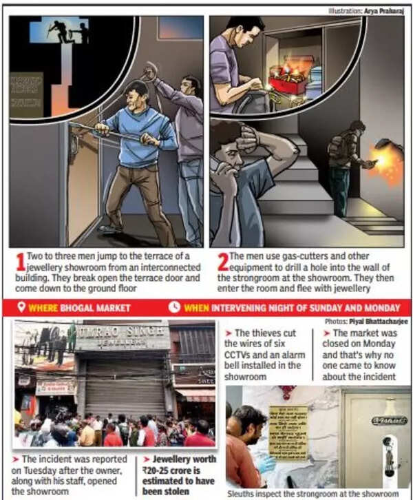 Delhi Gold Robbery News: 'First time in 70 years', Jewellery traders in ...