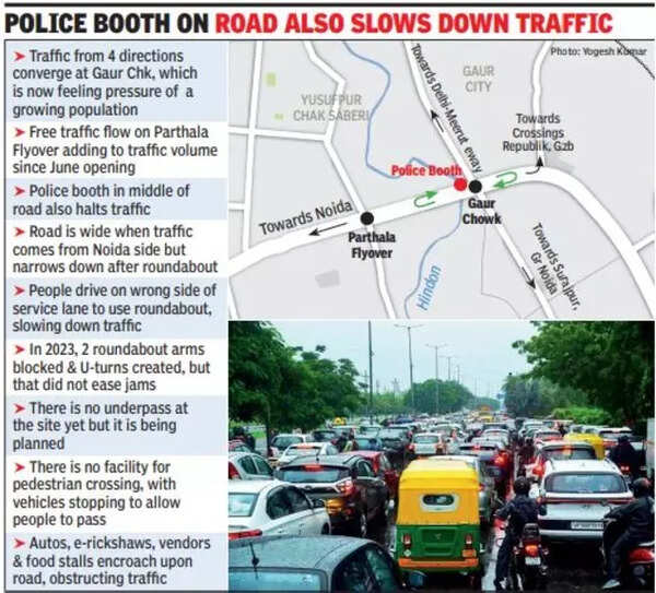 Traffic Flow: As Flyover Eases Traffic Flow, Jam Point Shifts To Gaur ...