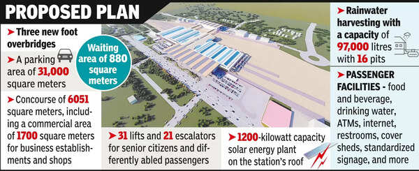 Bilaspur Railway, Mega Makeover, Passenger Footfall, Transportation Hub ...