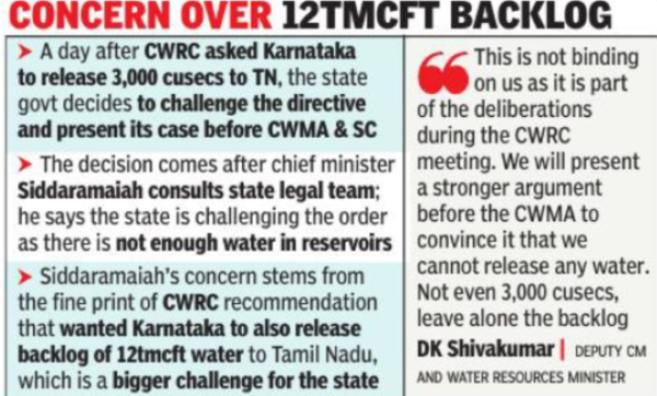 Cauvery row: Karnataka to move SC, challenge CWRC directive; state ...