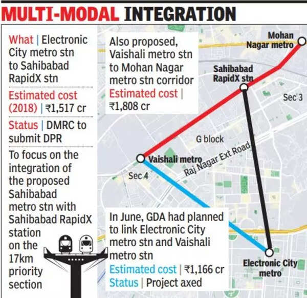 Metro Line: Rapidx-metro Link From Noida Back On Track | Ghaziabad News ...