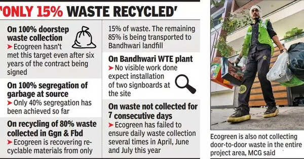 'Failed to manage garbage': MCG likely to snap ties with Ecogreen ...