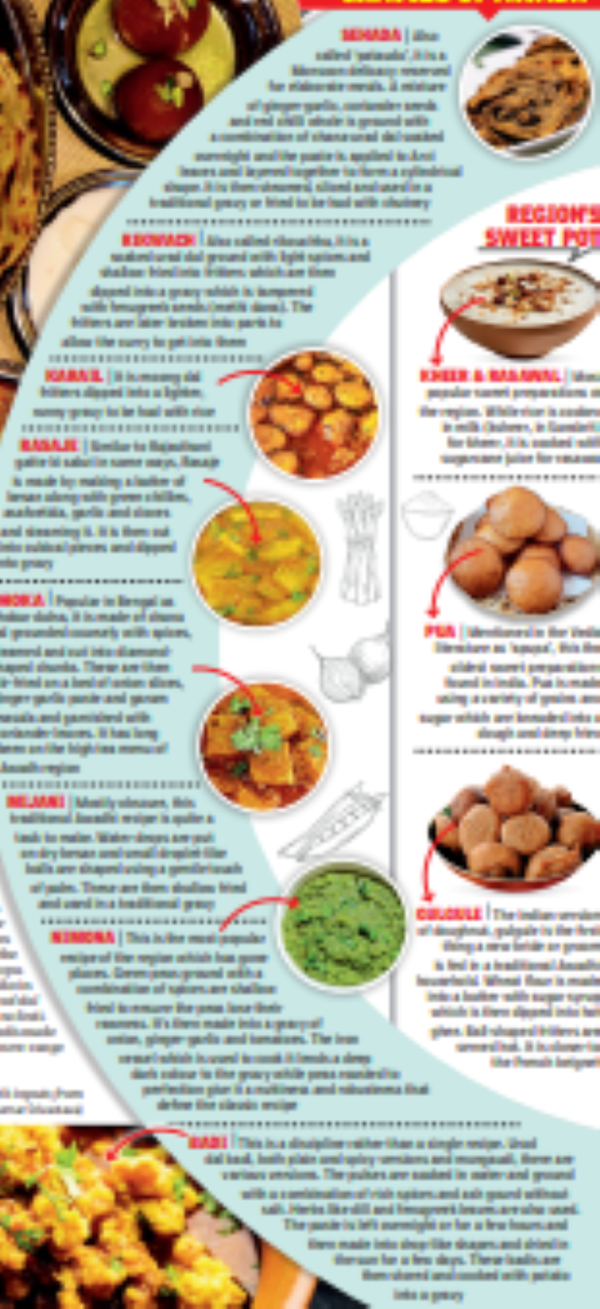 Food of the other Awadh | Lucknow News - Times of India
