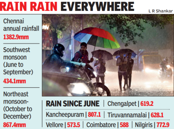 World Cup: City, Neighbouring Dists Get Excess Rainfall; Western And ...
