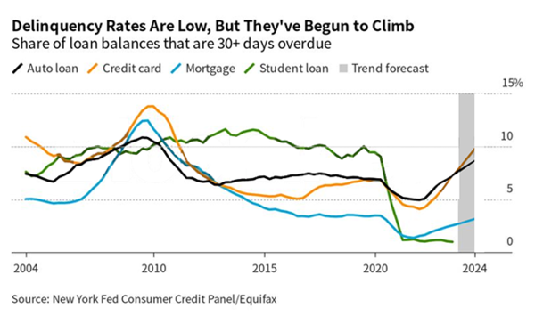 Why a US recession is still likely — and coming soon - Times of India