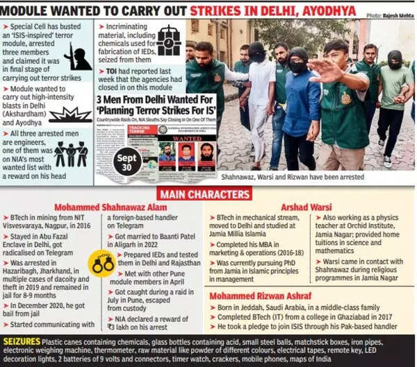 Terror Suspects Arrested in Delhi: How three terror suspects engineered ...