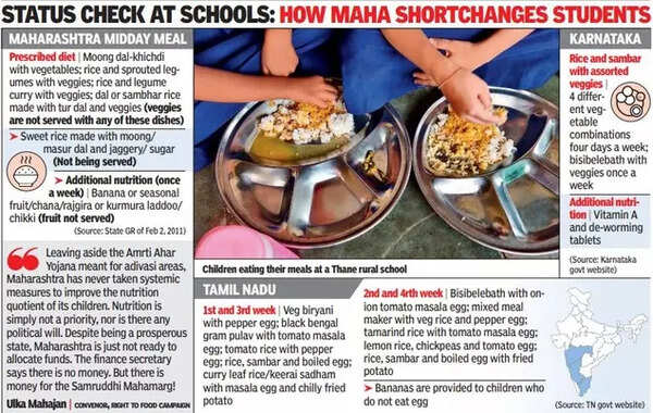 Maharashtra midday meal: Dal-khichdi every day (no veggies, fruit ...