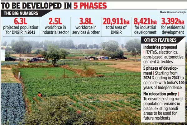 Noida 2.0: Locals won't be displaced but handed jobs in industrial sectors | Noida News - The ...