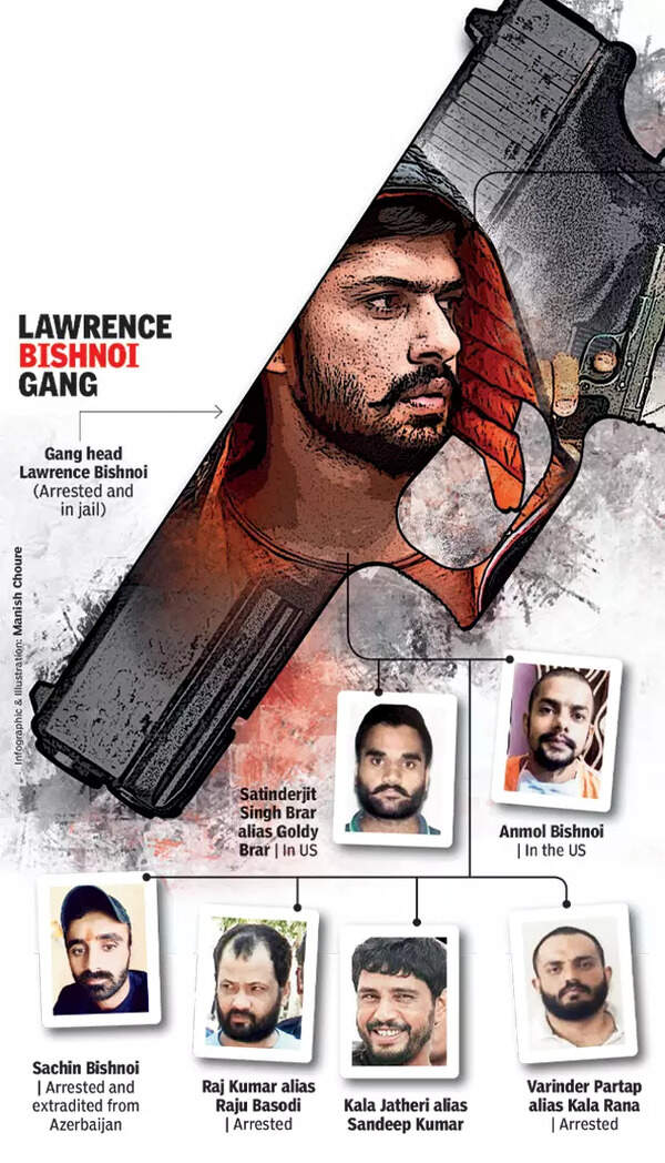 Lawrence Bishnoi vs Davinder Bambiha: Terror nexus, 2 gangs and a ...