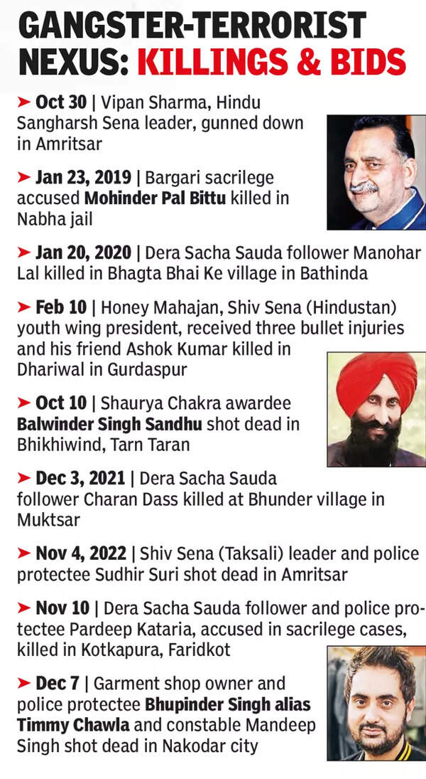 Lawrence Bishnoi vs Davinder Bambiha: Terror nexus, 2 gangs and a ...