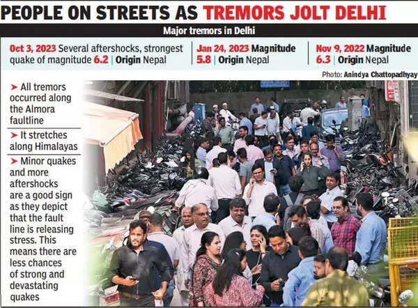 Tremors in Delhi-NCR as multiple quakes hit Nepal | Delhi News - Times ...