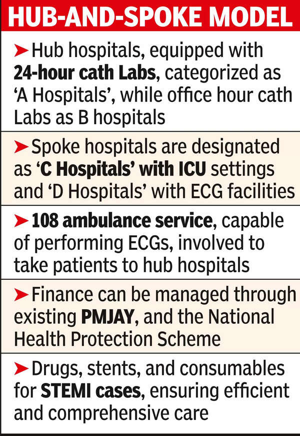 Tamil Nadu: Central India’s 1st Stemi Project To Deal With Heart-related Issues | Nagpur News ...