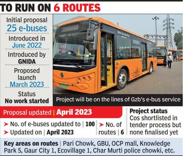 7 months gone, but e-buses for last-mile link yet to hit roads in ...