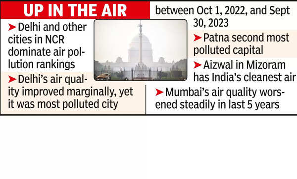 Pollution Reduced: Delhi Air Pollution Reduced 4%, Mum Deteriorated ...