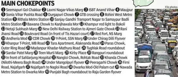Explained | Delhi's 117 key traffic congestion points – reasons and ...