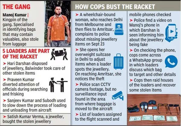 Overweight bags? Be alert of airport thieves in Delhi | Delhi News ...