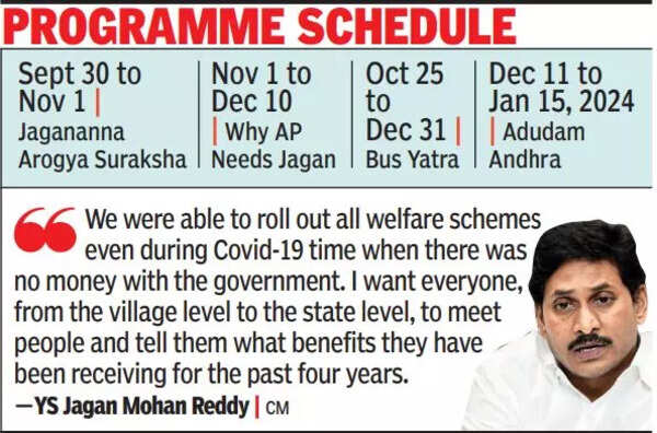CM Y S Jagan Mohan Reddy packs next 5 months with mass contact events | Vijayawada News - Times ...