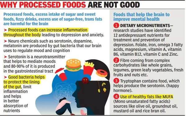 Watch what you eat: That quick bite may be inducing depression | Delhi ...