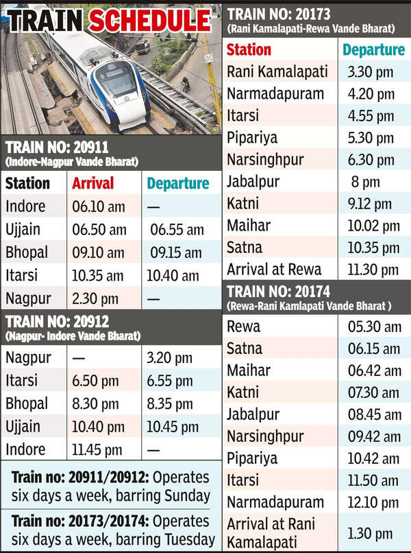 Vande Bharat express news: Bhopal Indore Vande bharat extends to Rewa & Nagpur now | Bhopal News ...