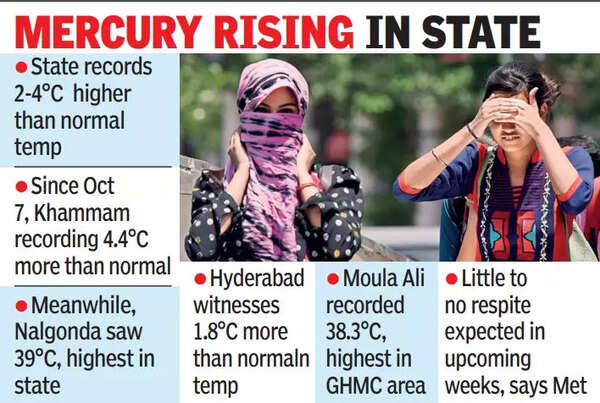 Monsoon Exit From Telangana Begins After 14% Excess Rainfall ...