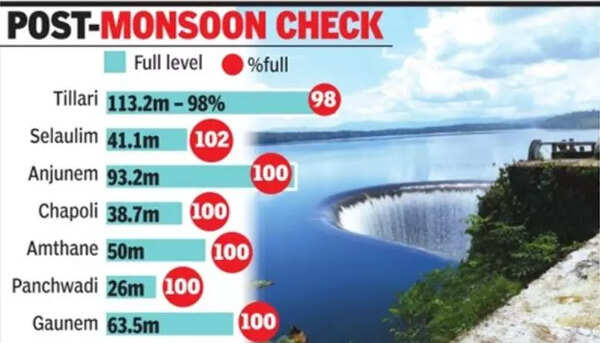 After wet spell ends dry months of rains, dams see enough water for ...