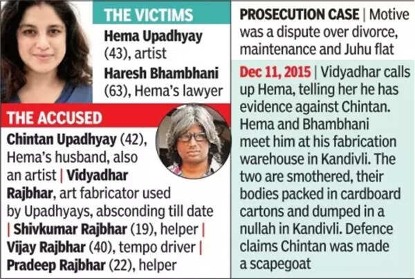 Hema Upadhyay-Haresh Bhambhani murder case: Artist Chintan Upadhyay ...