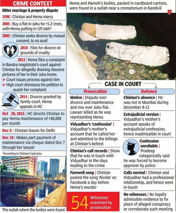 Hema Upadhyay-Haresh Bhambhani murder case: Artist Chintan Upadhyay ...