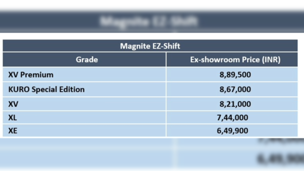 Nissan Magnite EZ Shift launched at Rs 6.5 lakh: Most affordable AMT ...